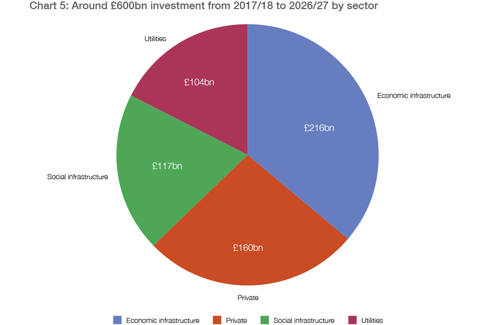 Pipeline: behind the scenes – Infrastructure and Projects Authority