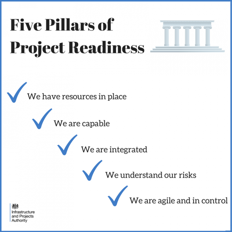 How to deliver complex projects: 8 insights from the Olympics ...