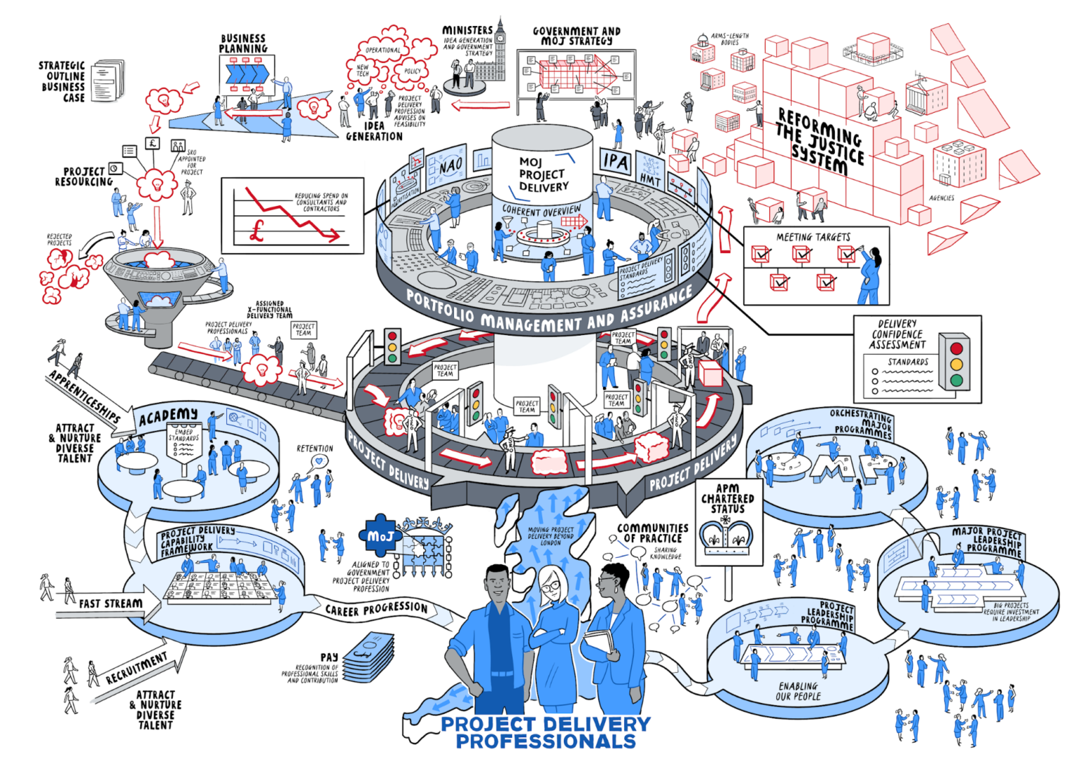 Project Delivery Profession – Page 4 – Infrastructure and Projects ...