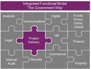 Creating the First Government Project Delivery Standard ...
