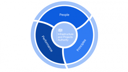 Major projects – Page 2 – Infrastructure and Projects Authority