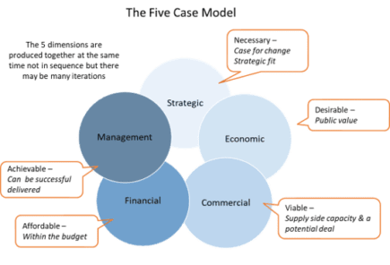 IPA International and the Global Infrastructure Programme: improving ...