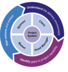 IPA International and the Global Infrastructure Programme: improving ...